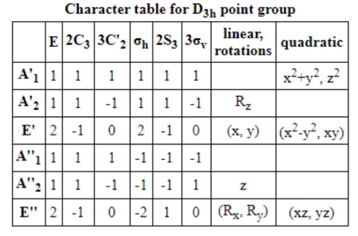 Solved 10. The complex [Zr(CH3)6]?- does not adopt | Chegg.com