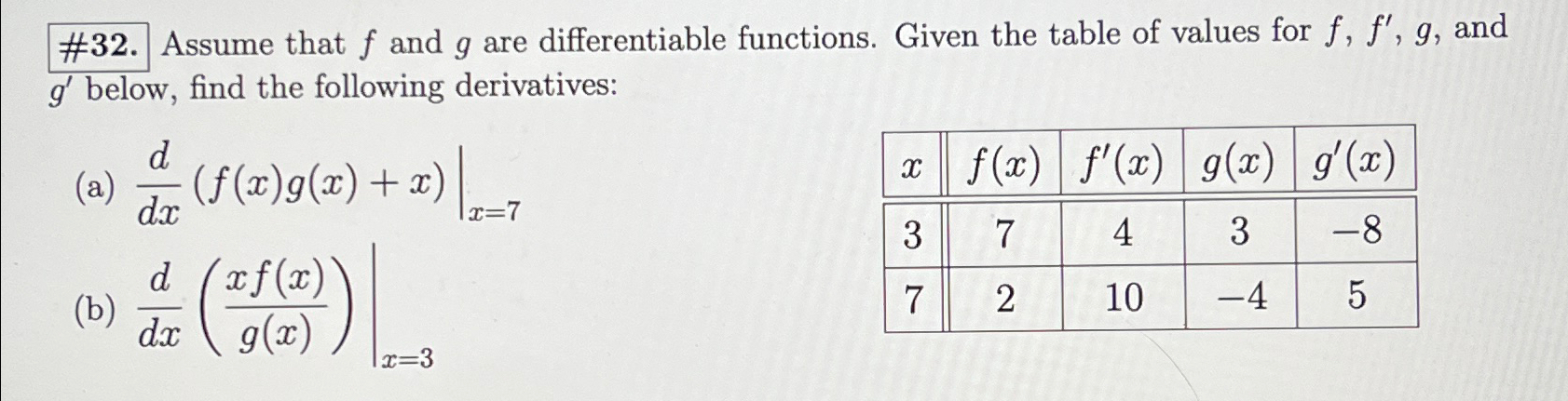 Solved #32. ﻿Assume that f ﻿and g ﻿are differentiable | Chegg.com
