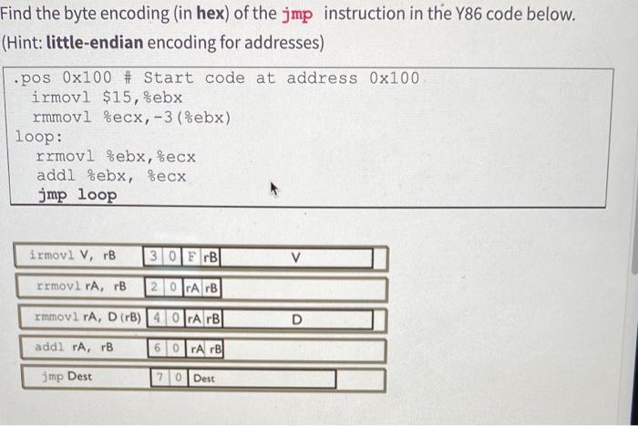 Solved Find the byte encoding (in hex) of the jmp | Chegg.com