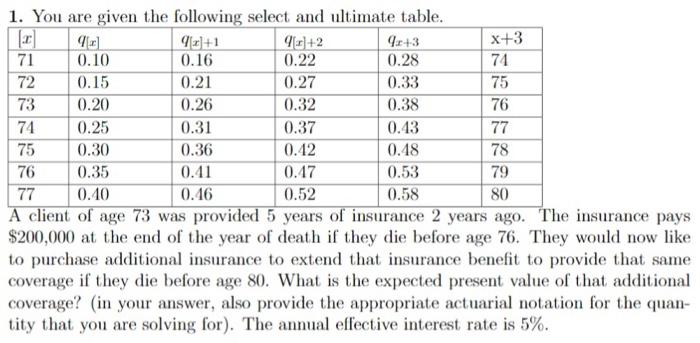 Solved 1. You are given the following select and ultimate | Chegg.com