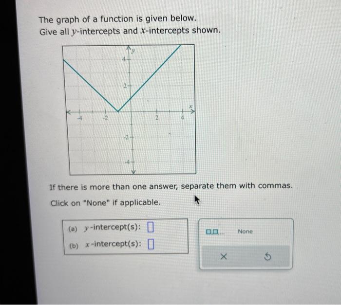 Solved The graph of a function is given below. Give all | Chegg.com