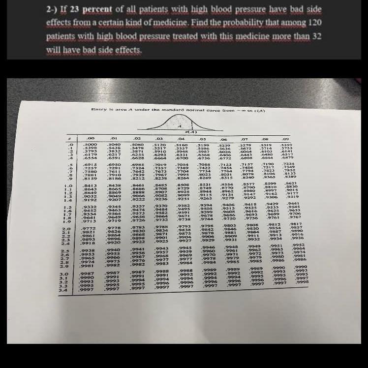 Solved 2-) ﻿If 23 ﻿percent of all patients with high blood | Chegg.com