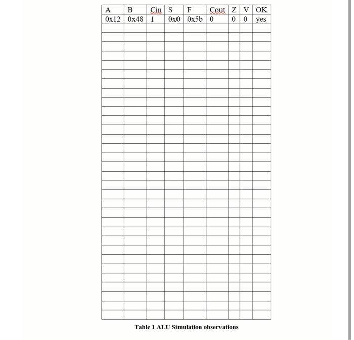 ALU Simulation using MMLogic The first step to | Chegg.com