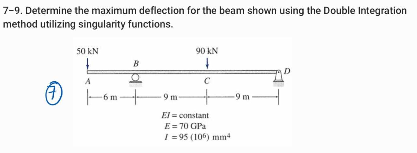 Solved Determine the maximum deflection for the beam shown | Chegg.com