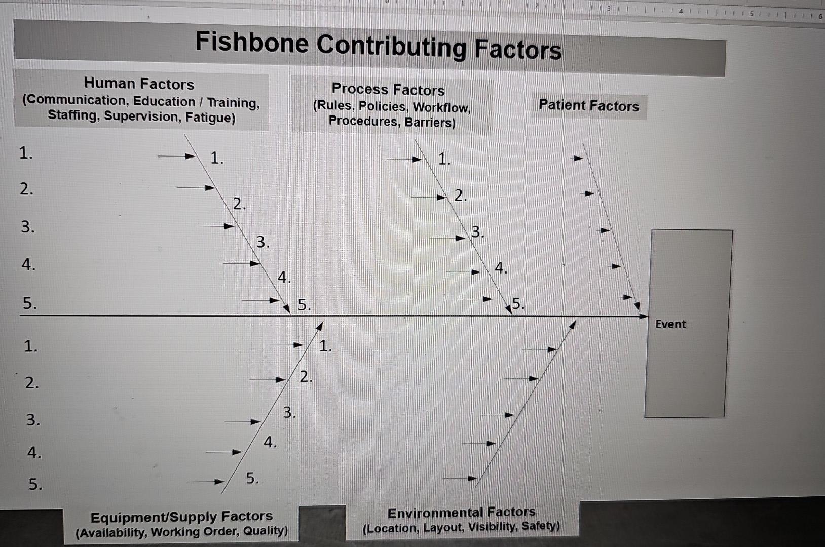 how can I add the fishbone contributing factors. the | Chegg.com