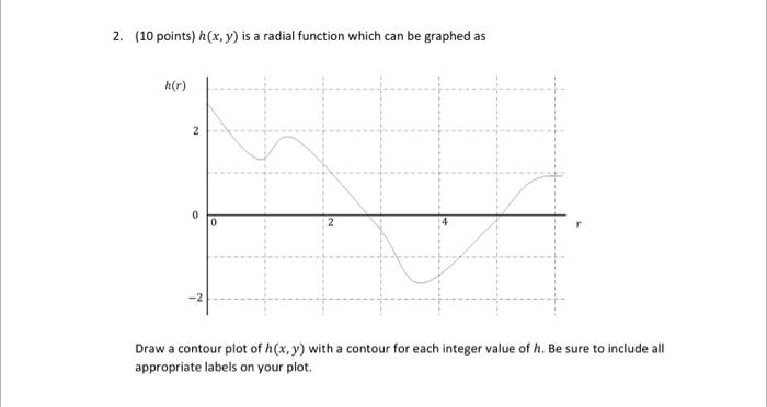 2. (10 points) h(x,y) is a radial function which can | Chegg.com