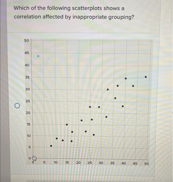 Solved Which of the following scatterplots shows a | Chegg.com Solved Which of the following scatterplots shows a | Chegg.com