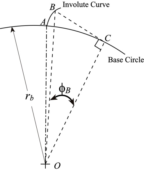 Solved: Chapter 9 Problem 46P Solution | Design Of Machinery 5th ... Solved: Chapter 9 Problem 46P Solution | Design Of Machinery 5th ...