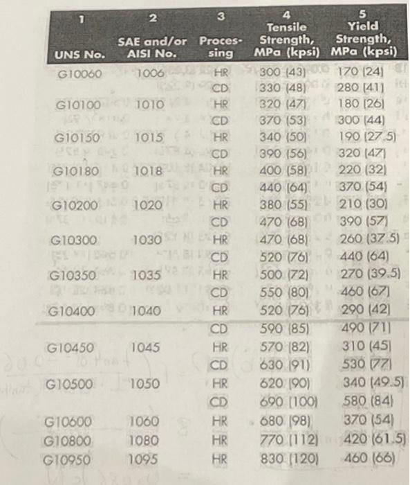 Solved Here Is The Table I Need The Answer Step By Step