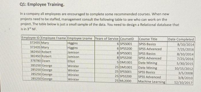 [Solved]: Q1: Employee Training. In a company all employees