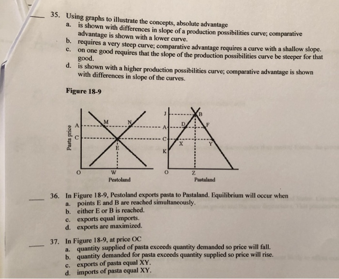Solved 35. Using graphs to illustrate the concepts, absolute | Chegg.com