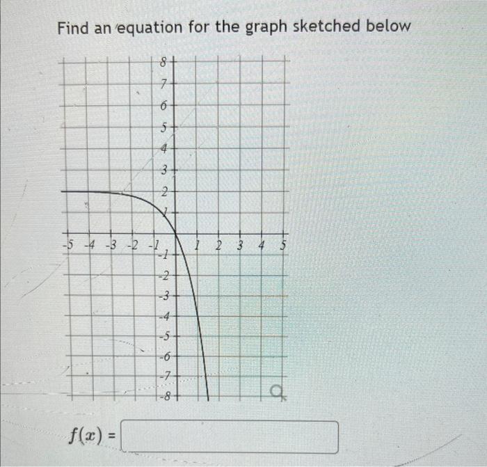 Solved Find an equation for the graph sketched below | Chegg.com