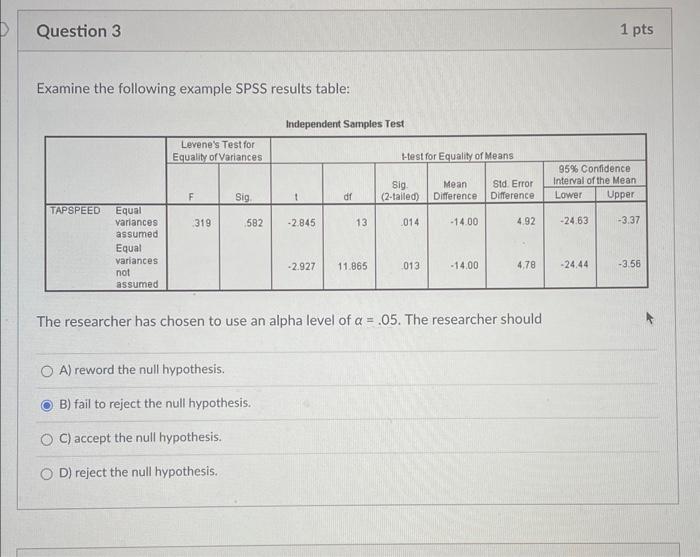 Solved Examine the following example SPSS results table: The | Chegg.com