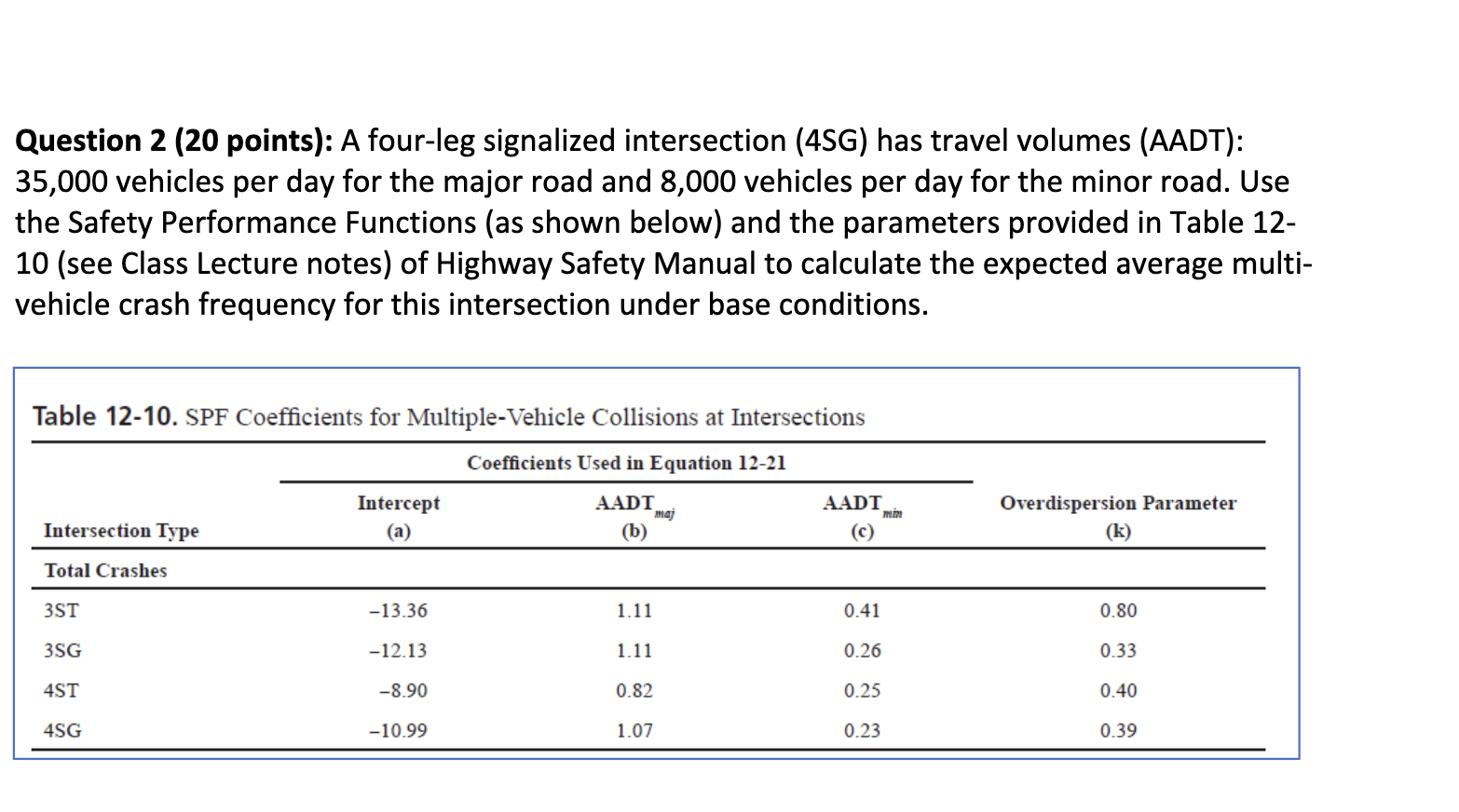 Solved Question 2 (20 ﻿points): A four-leg signalized | Chegg.com