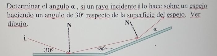 Solved Determinar el angulo α, ﻿si un rayo incidente i ﻿lo | Chegg.com