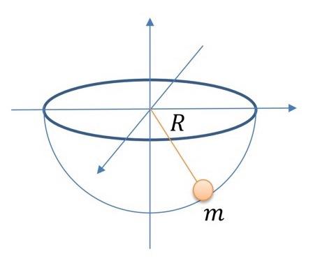 Solved A particle of mass m is constrained to move on the | Chegg.com