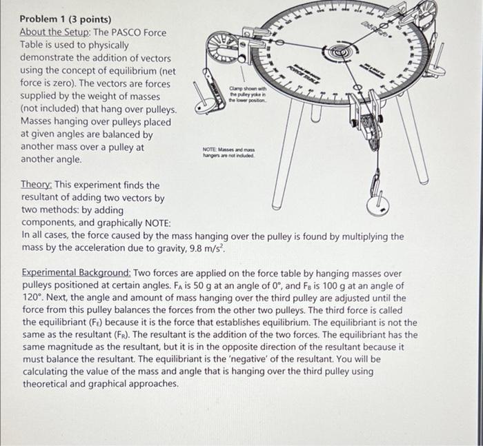 Solved AFRINGE Problem 1 (3 points) About the Setup: The | Chegg.com