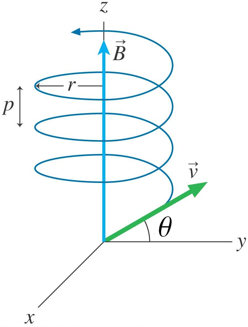 Solved The uniform 22.1 mT magnetic field points in | Chegg.com