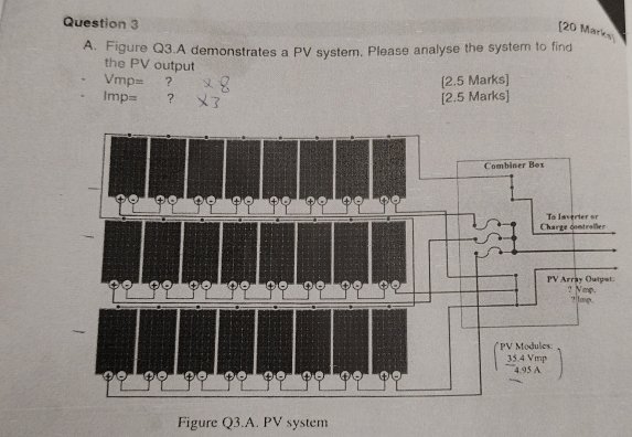 Solved Question 3A. ﻿Figure Q3.A demonstrates a PV system. | Chegg.com