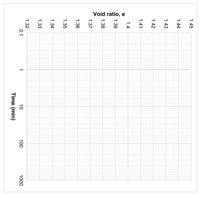 Solved 2. The void ratio table with time is shown below for | Chegg.com
