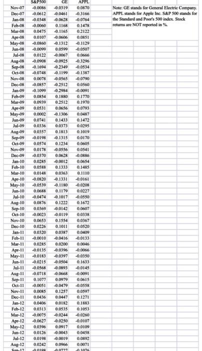 Solved task1.Estimate the descriptive statistics of the data | Chegg.com