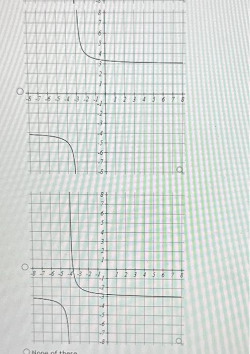 Solved The graph of y=f(x) has the following features: - | Chegg.com