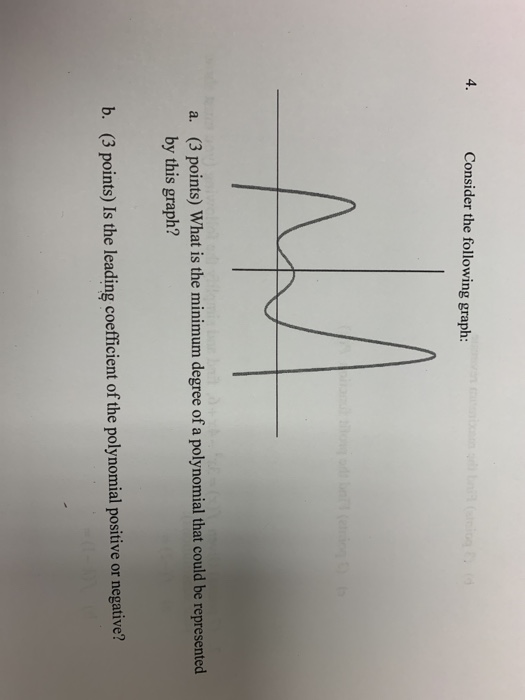 Solved Consider the following graph: a. (3 points) What is | Chegg.com