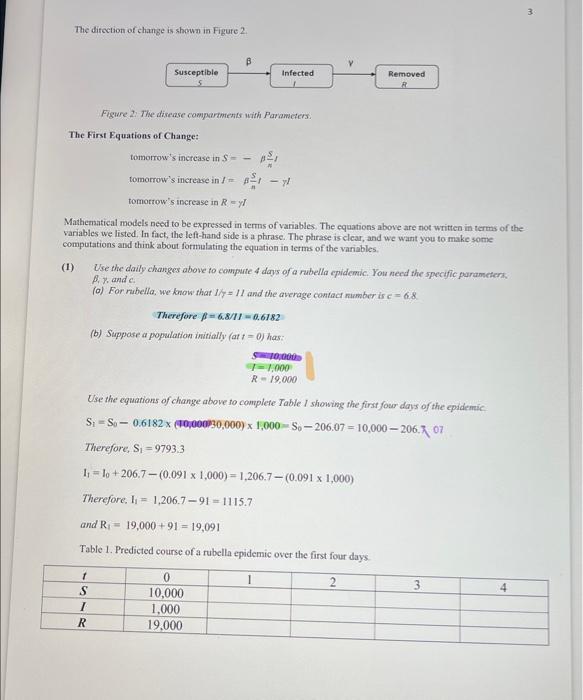 Solved Topic: SIR / equationsQ: Please EXPLAIN the equation | Chegg.com