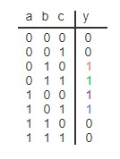 Solved How to create a K-map using the truth table? Please | Chegg.com