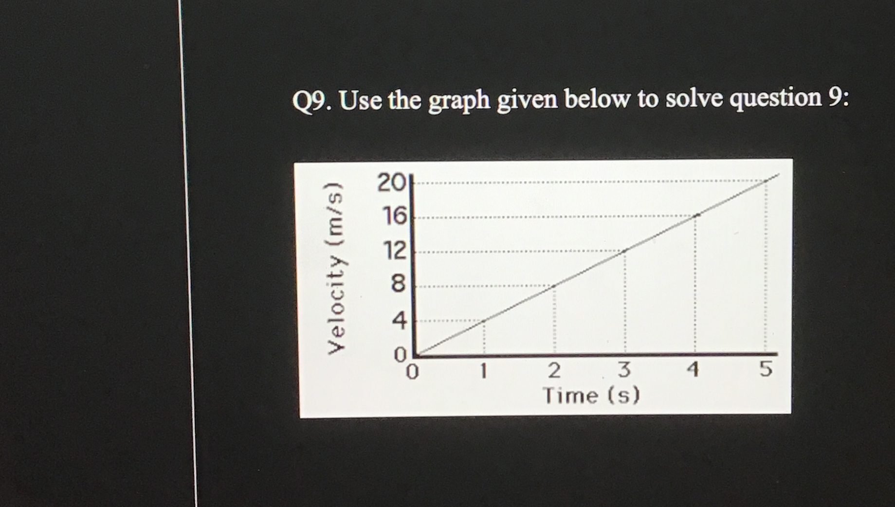 Solved QUESTION 9Given is the Velocity(v)-time(t) ﻿graph for | Chegg.com