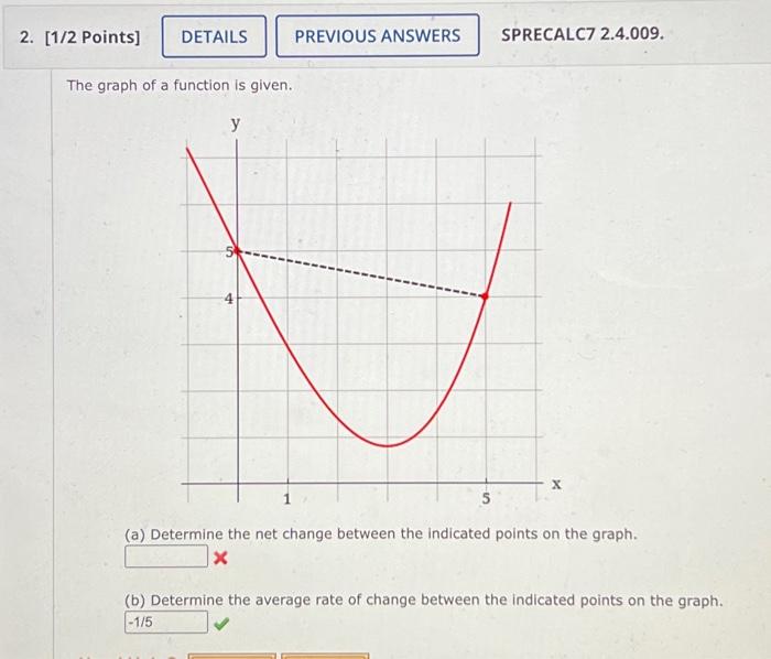Solved The graph of a function is given. (a) Determine the | Chegg.com