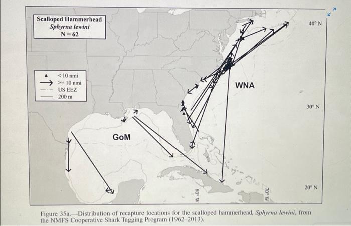 Solved the NMFS Cooperative Shark Tagging Program | Chegg.com