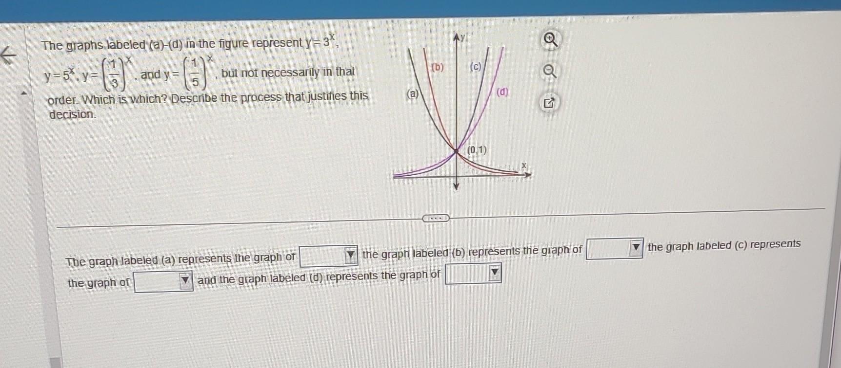 Solved The graphs labeled (a)-(d) in the figure represent | Chegg.com