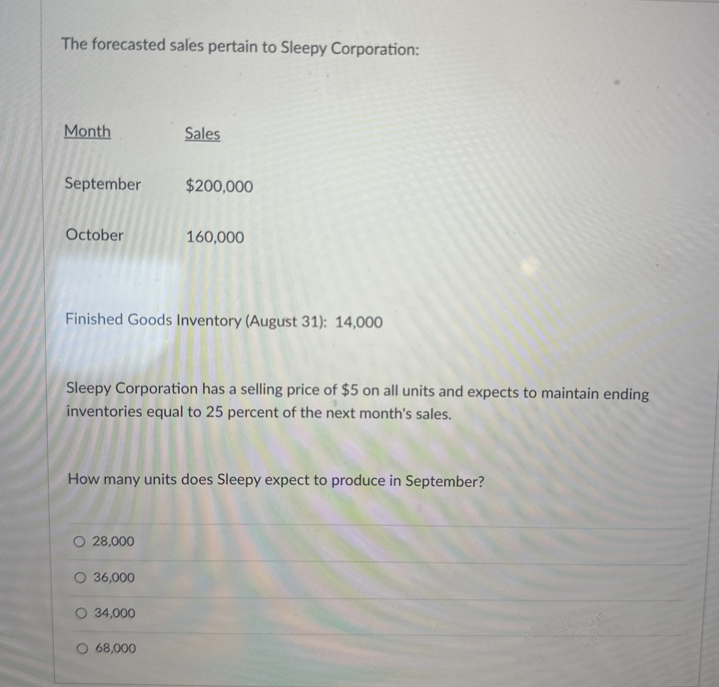 Solved The forecasted sales pertain to Sleepy | Chegg.com