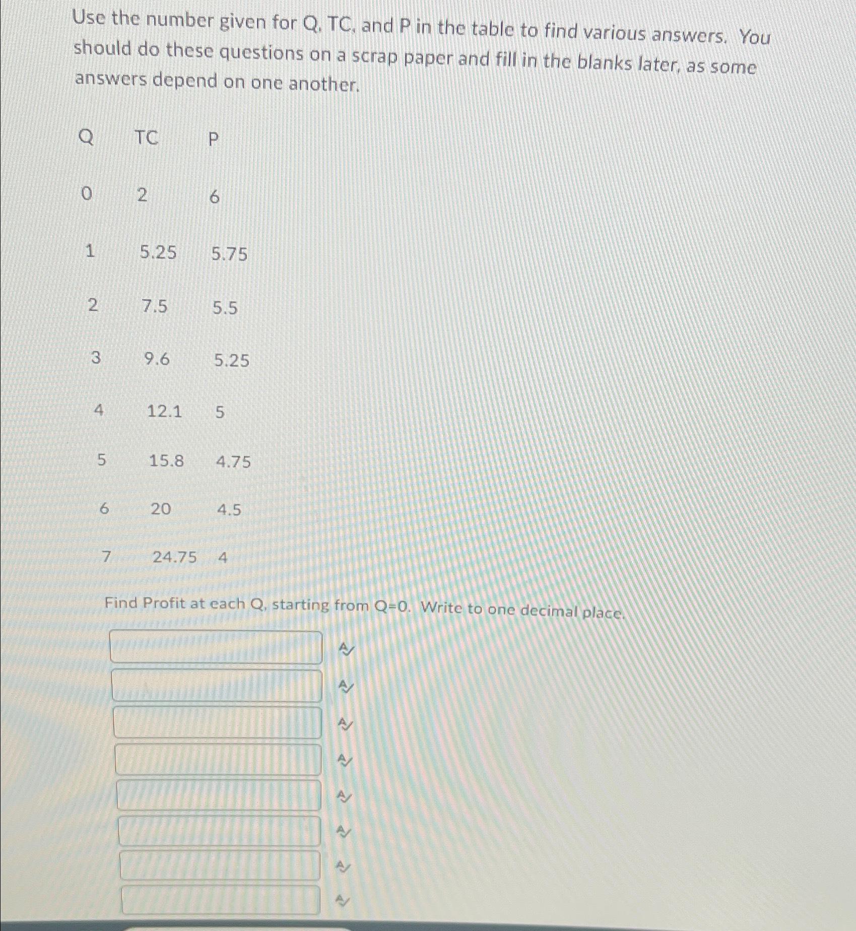 Solved Use the number given for Q, ﻿TC, ﻿and P ﻿in the table | Chegg.com