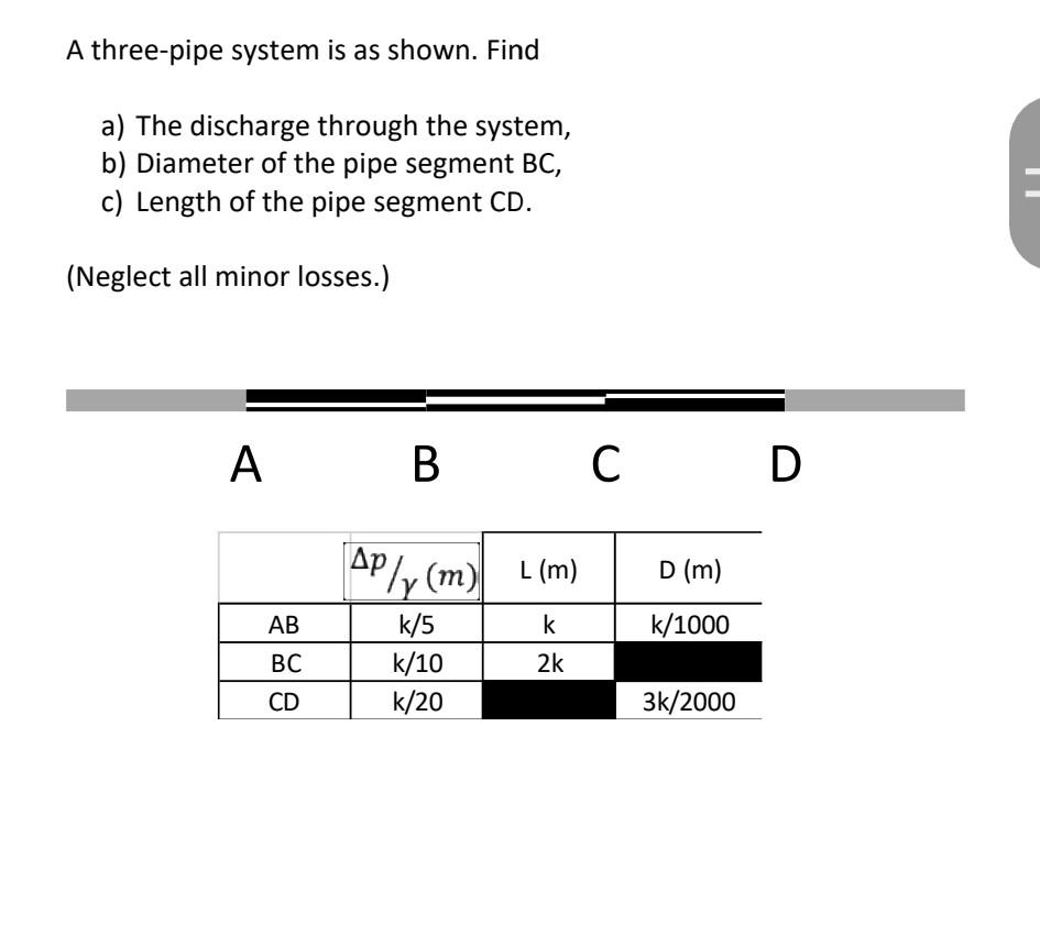 A three-pipe system is as shown. Find a) The | Chegg.com