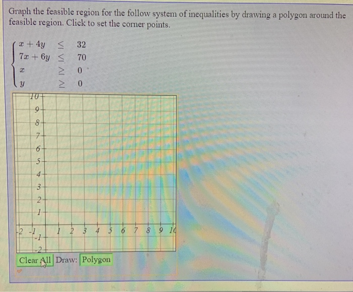 Solved Graph the feasible region for the follow system of | Chegg.com