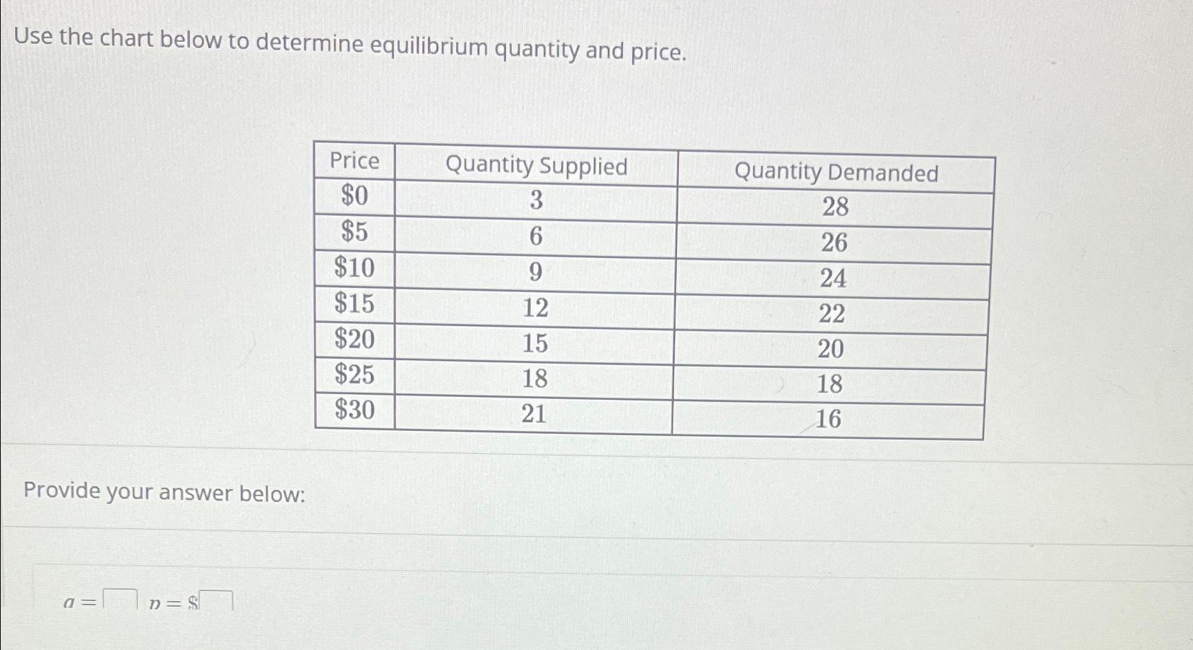 Solved Use the chart below to determine equilibrium quantity | Chegg.com