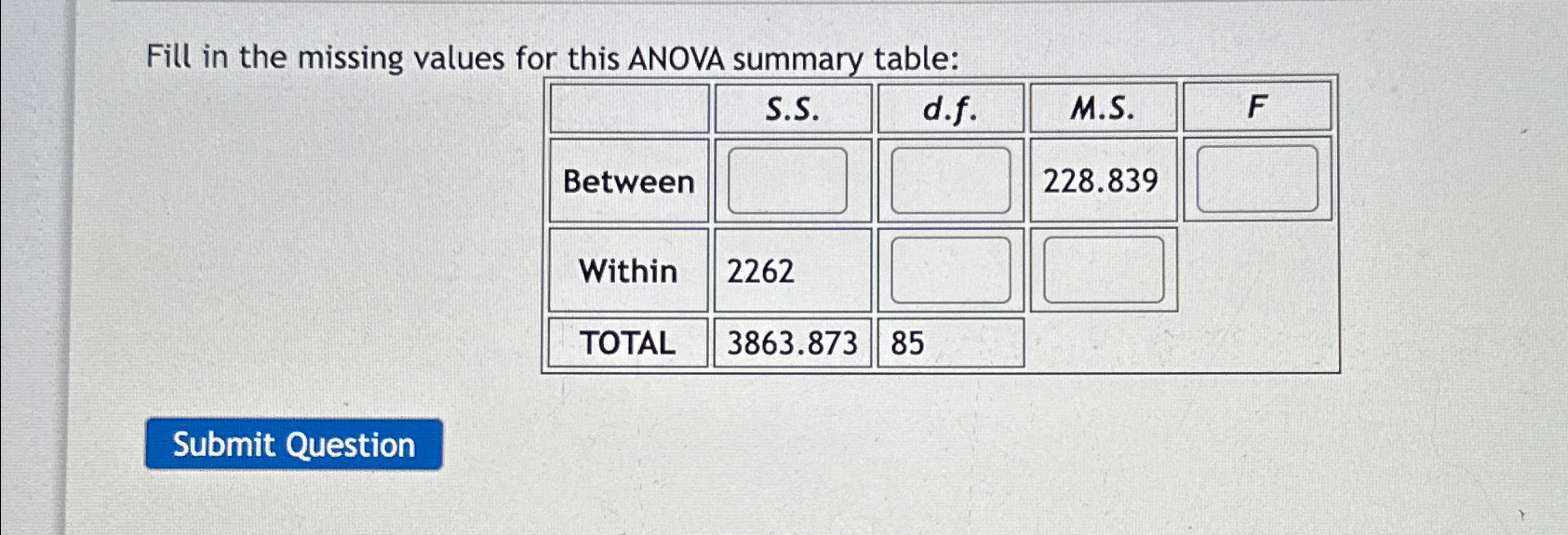 Solved Fill in the missing values for this ANOVA summary | Chegg.com