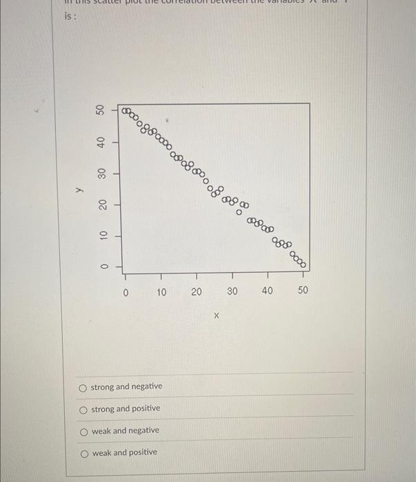 Solved is : strong and negative strong and positive weak and | Chegg.com