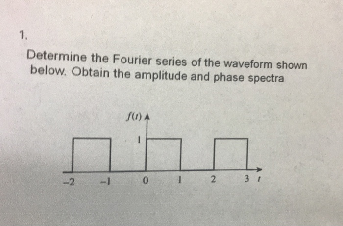 Solved Determine the Fourier series of the waveform shown | Chegg.com