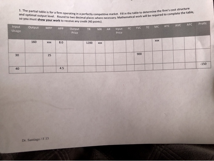 Solved 1. The partial table is for a firm operating in a | Chegg.com
