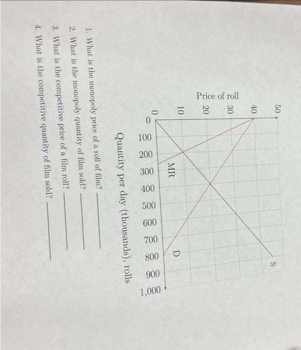 Solved Quantity per day (thousands), rolls 1. What is the | Chegg.com
