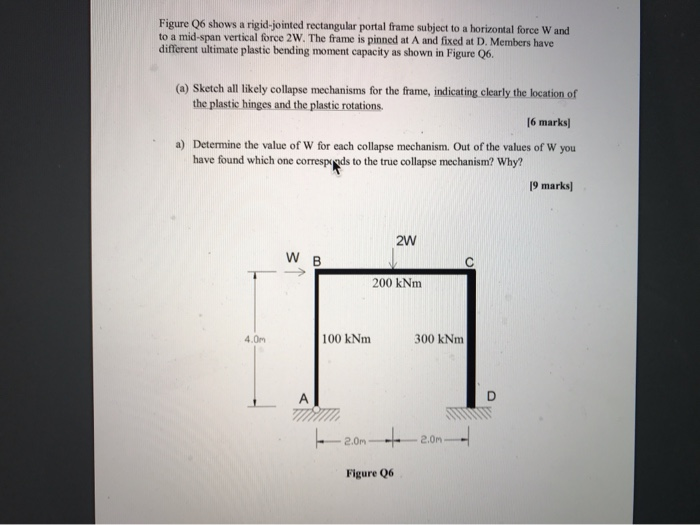 Solved Figure Q6 shows a rigid-jointed rectangular portal | Chegg.com