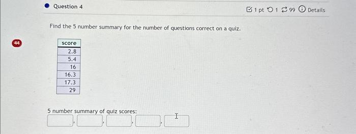 Solved Find the 5 number summary for the number of questions | Chegg.com