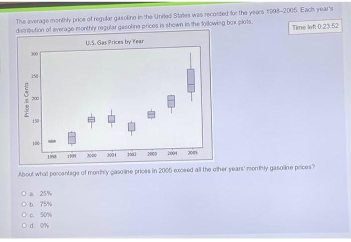 The average monthly price of regular gasoline in the | Chegg.com