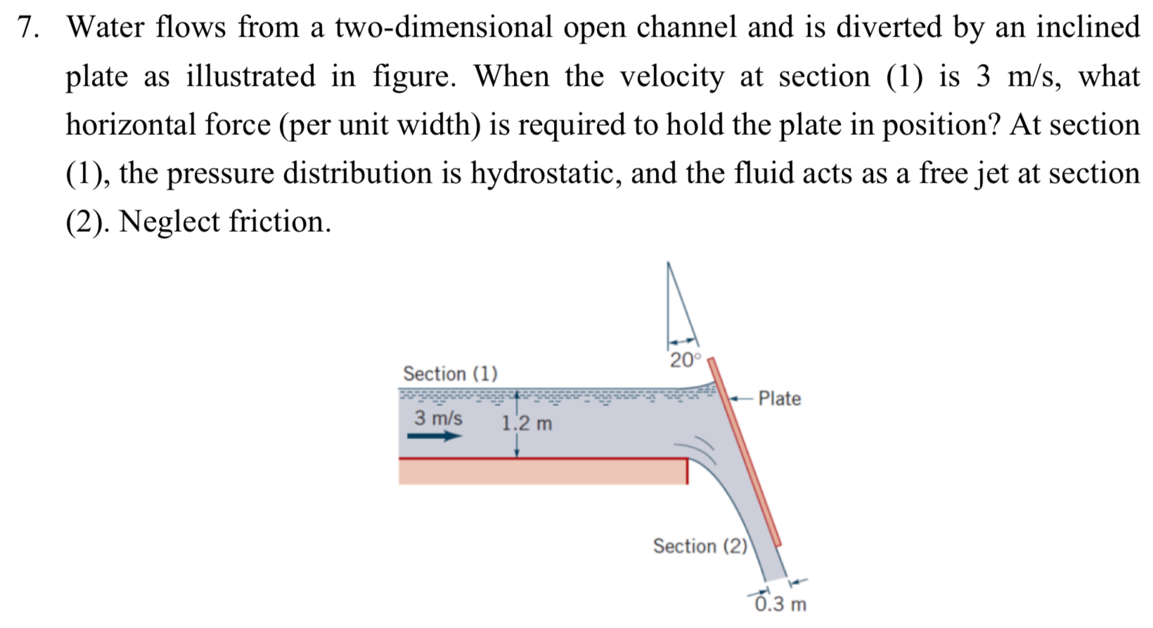Solved Water flows from a two-dimensional open channel and | Chegg.com