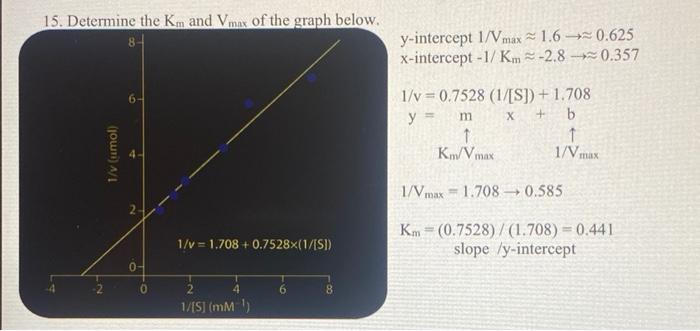 Solved find vmax of graph below. the solution is available | Chegg.com