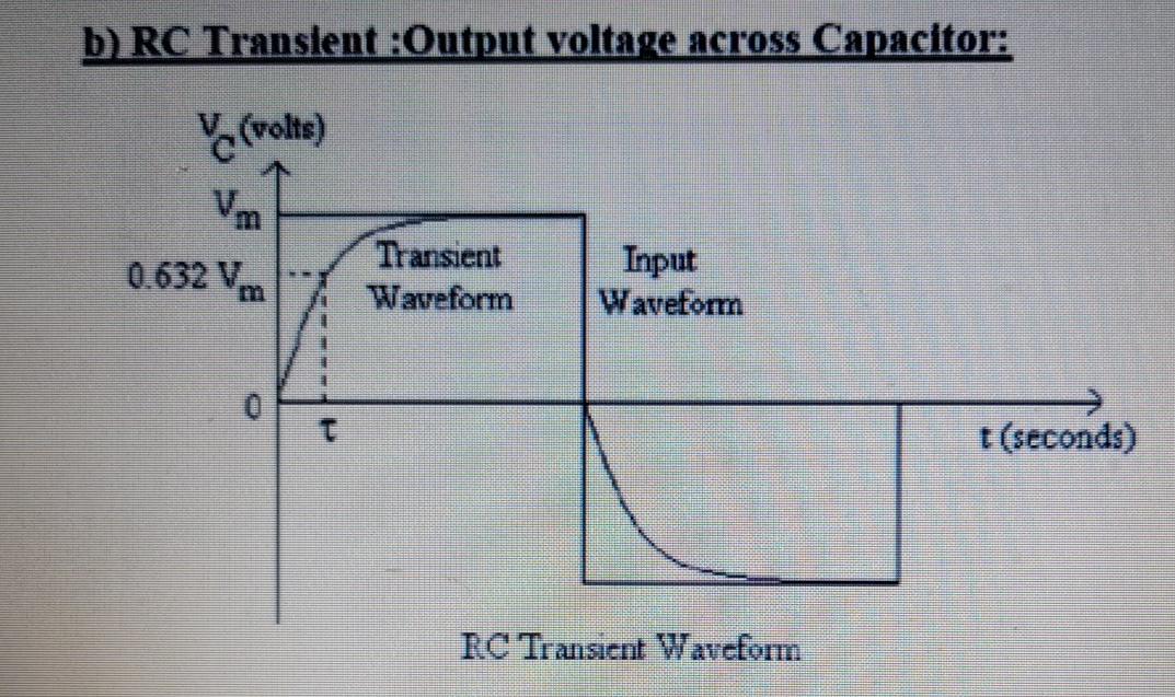 Solved Transient analysis of Series RL & RC circuits Aim: To | Chegg.com