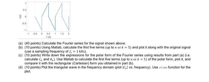 Solved (a) (40 points) Calculate the Fourier series for the | Chegg.com